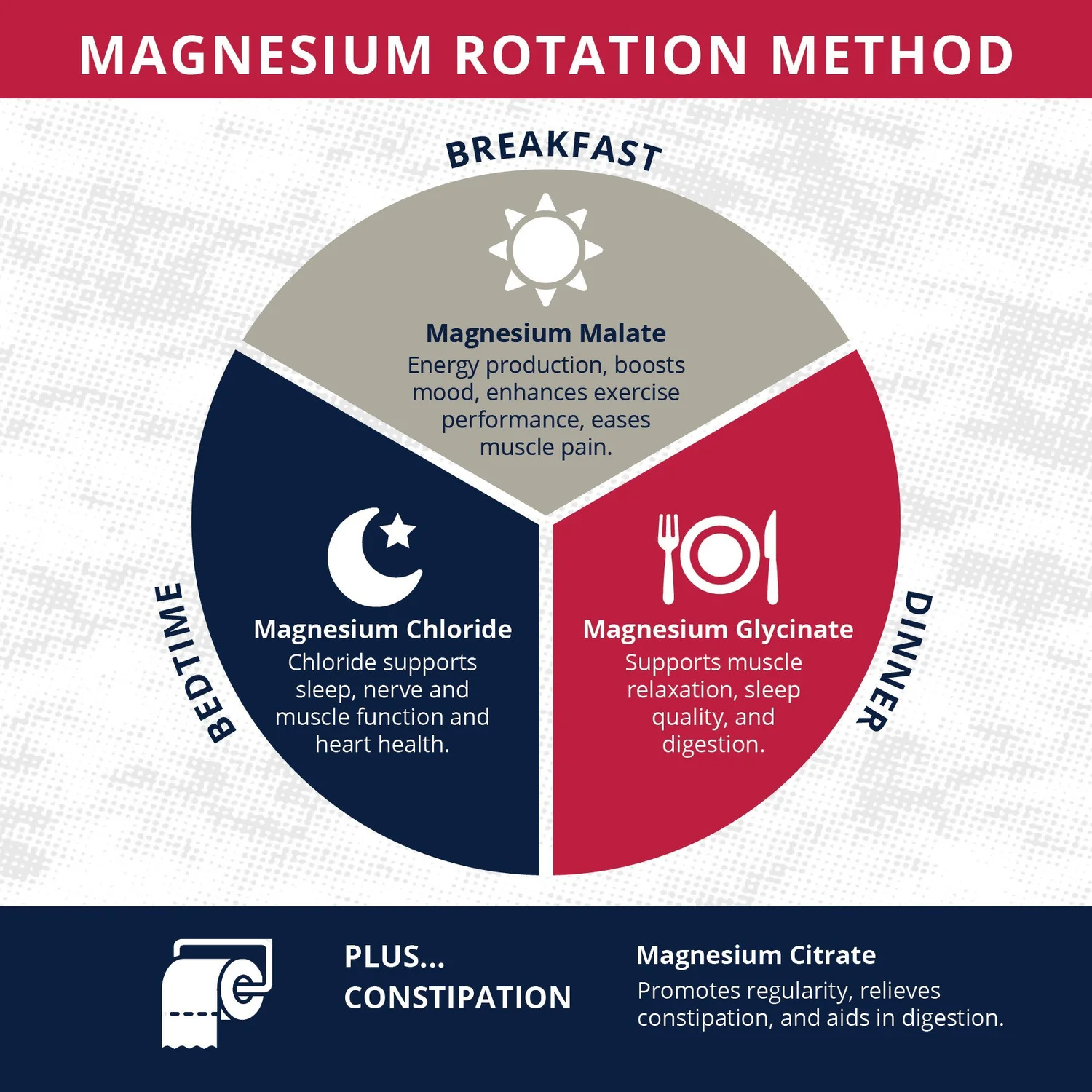 A Guide to Magnesium — Team Red, White & Blue