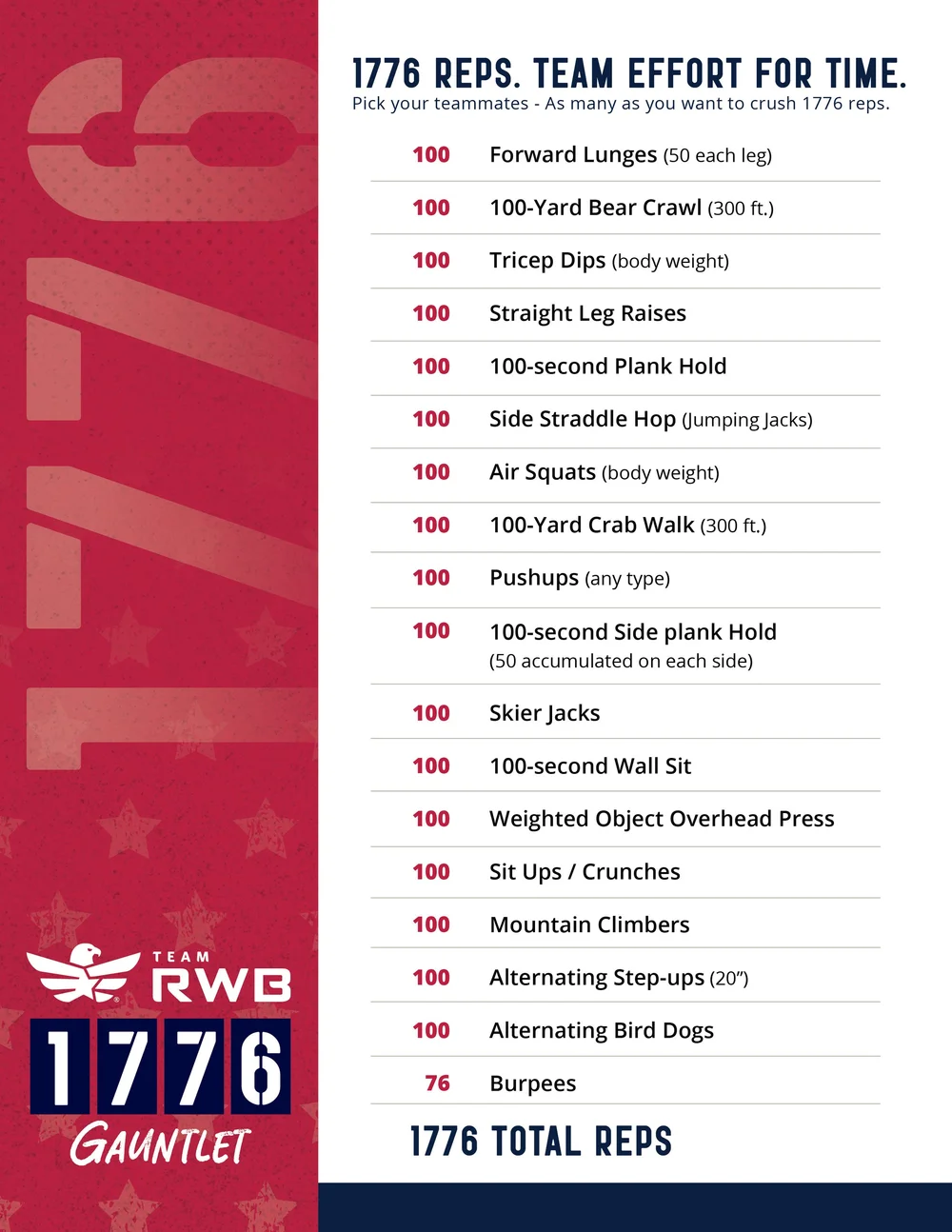 1776 Challenge — Team Red, White & Blue