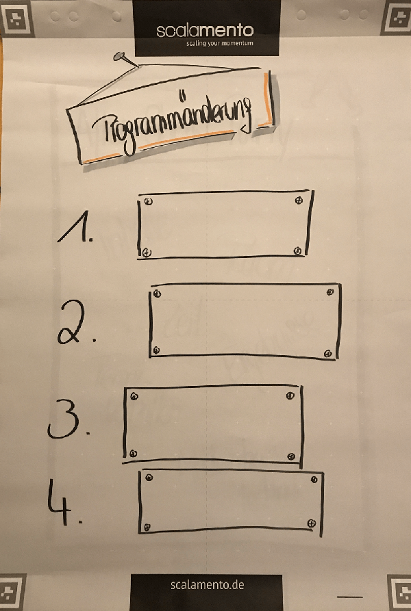Retrospektiven Online und Offline mit den richtigen Retrospektiven ...