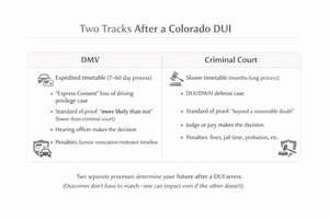 First 72 Hours After a Colorado DUI: Practical Checklist ...