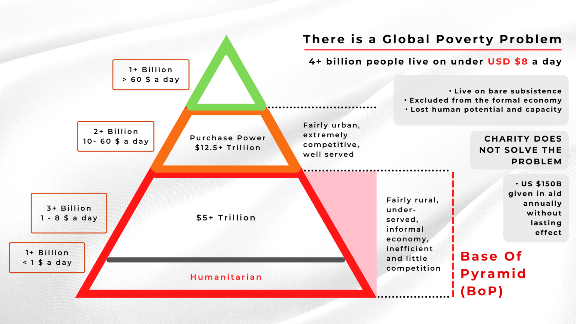 General 4 — BOP Hub