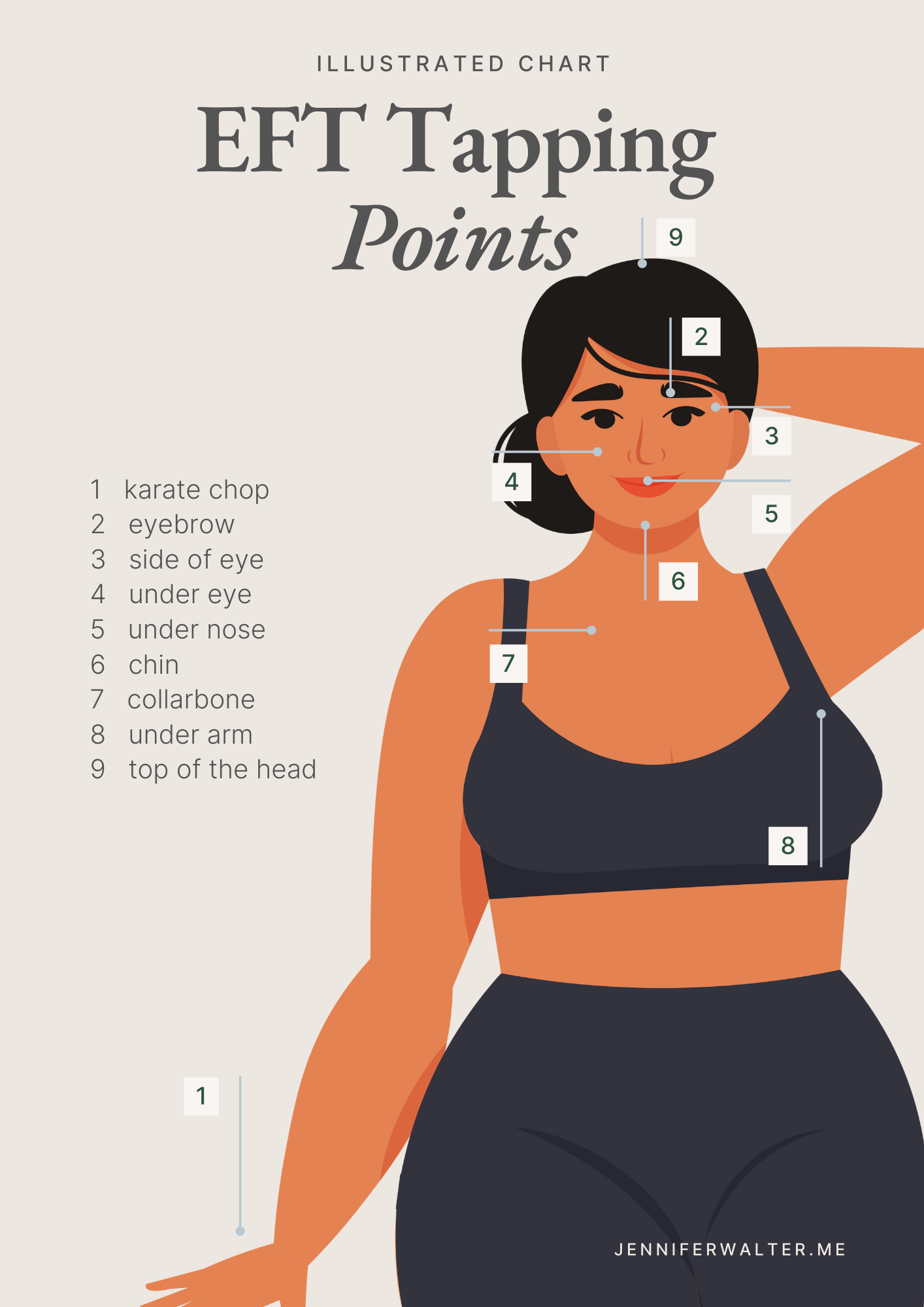 The Ultimate Guide to EFT Tapping: History, Science, and Empowerment ...