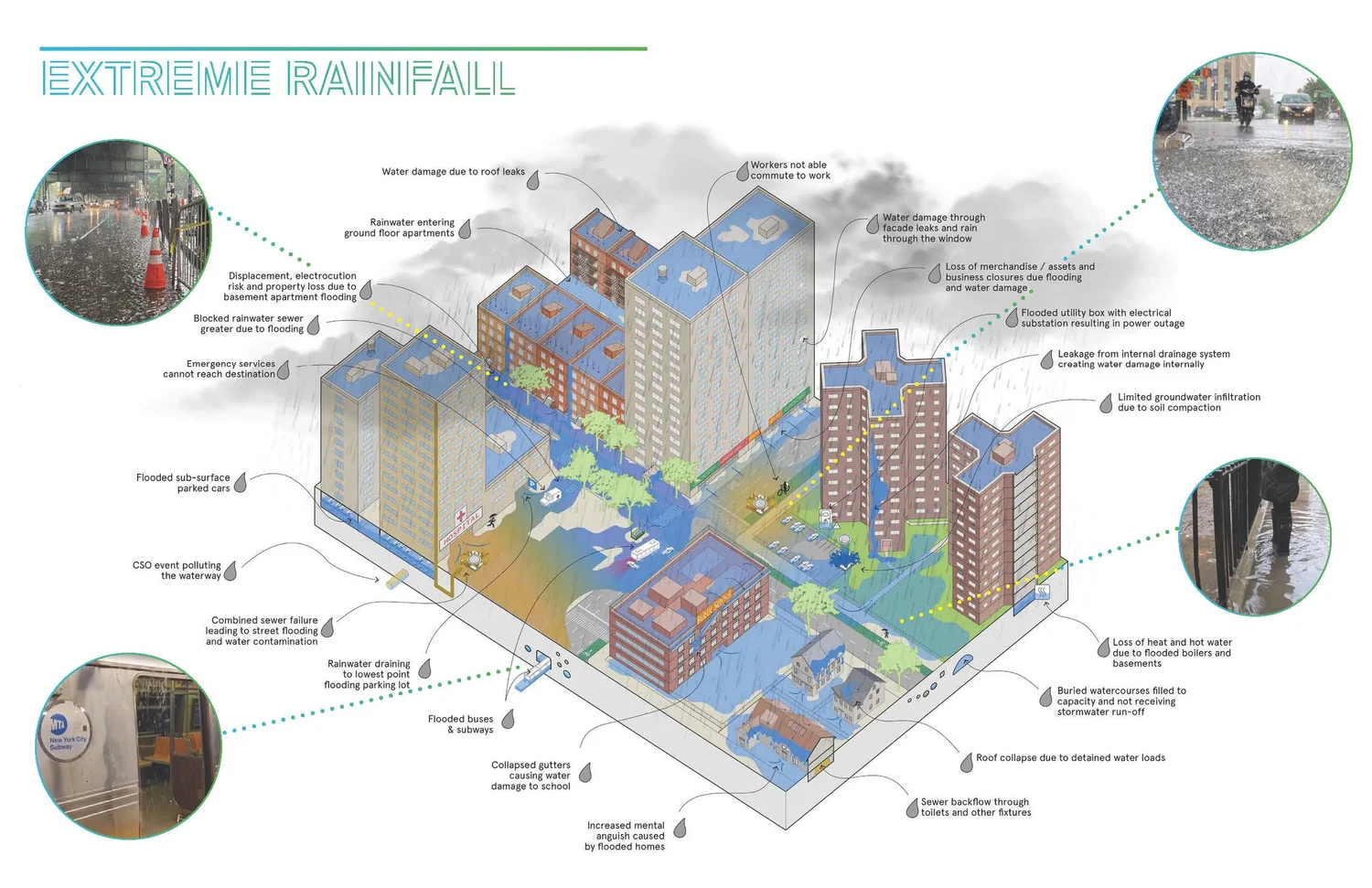 The Economic Fallout Effects of Flooding: A Deep Dive — Garrison Flood ...