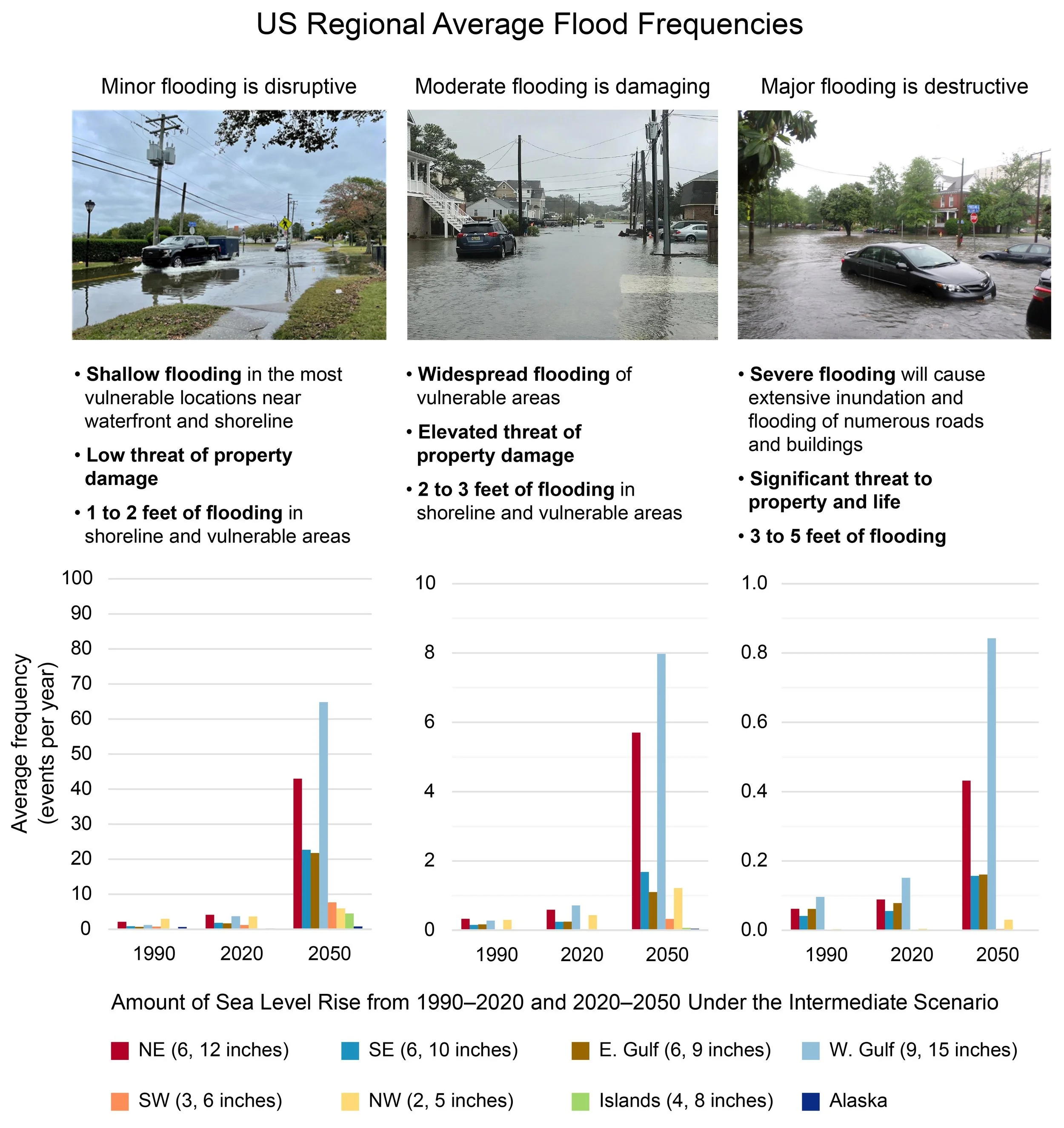 Urban Flooding Upsc