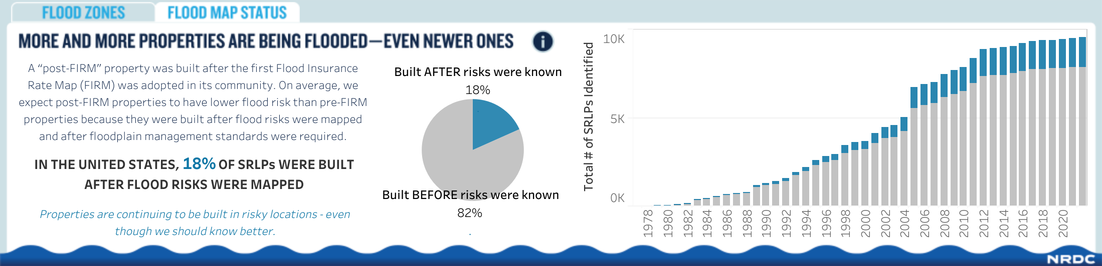 Severe Repetitive Loss Properties: Flooding in the United States on the ...