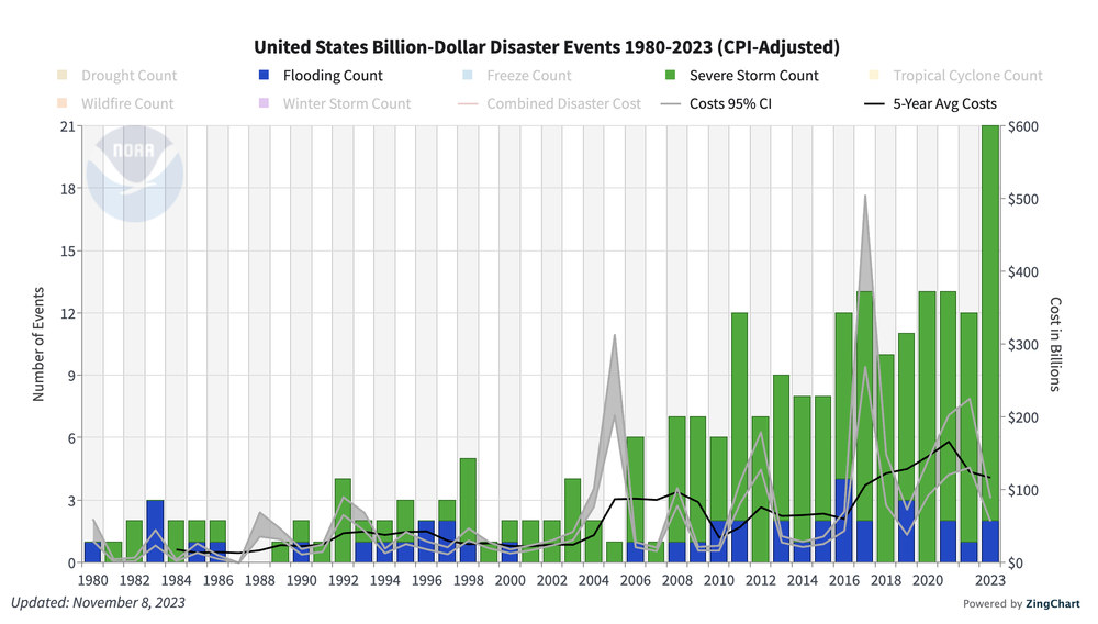 The Critical Role of Civil Engineers in Flood Planning and Prevention ...