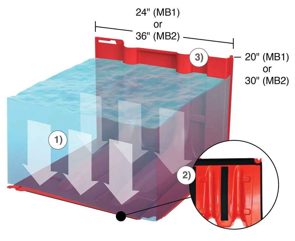 Why You Need Flood Water Diversion Barriers — Garrison Flood Control