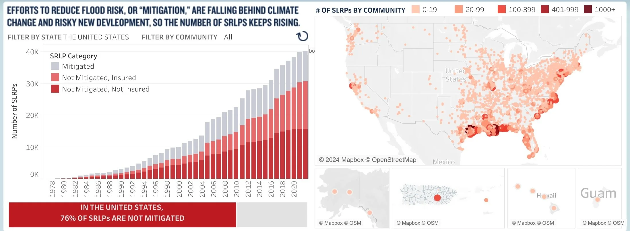 Severe Repetitive Loss Properties: Flooding in the United States on the ...