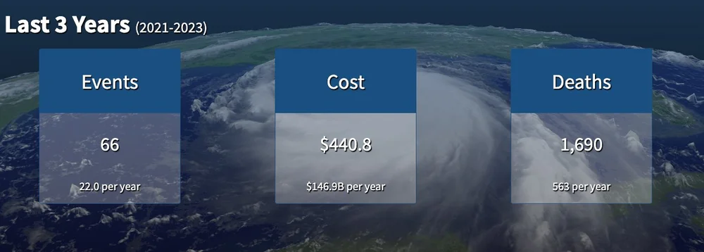The Economic Fallout Effects of Flooding: A Deep Dive — Garrison Flood ...