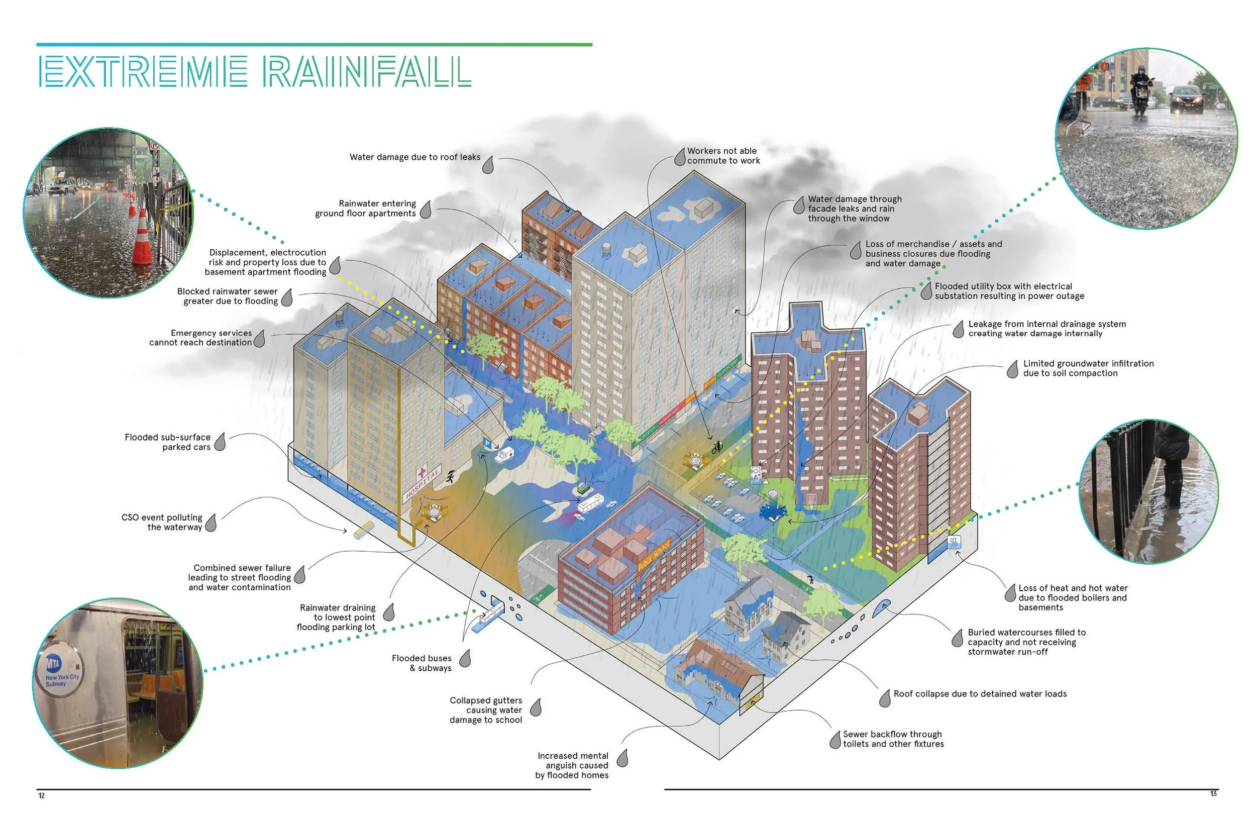 Severe Repetitive Loss Properties: Flooding in the United States on the ...