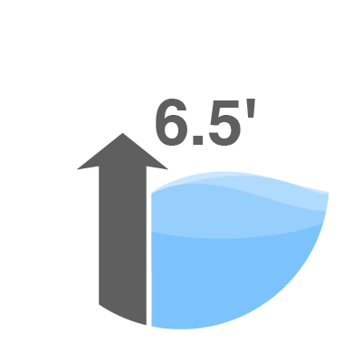 Hammerhead Flood-Log Product Testing and Documentation — Garrison Flood ...