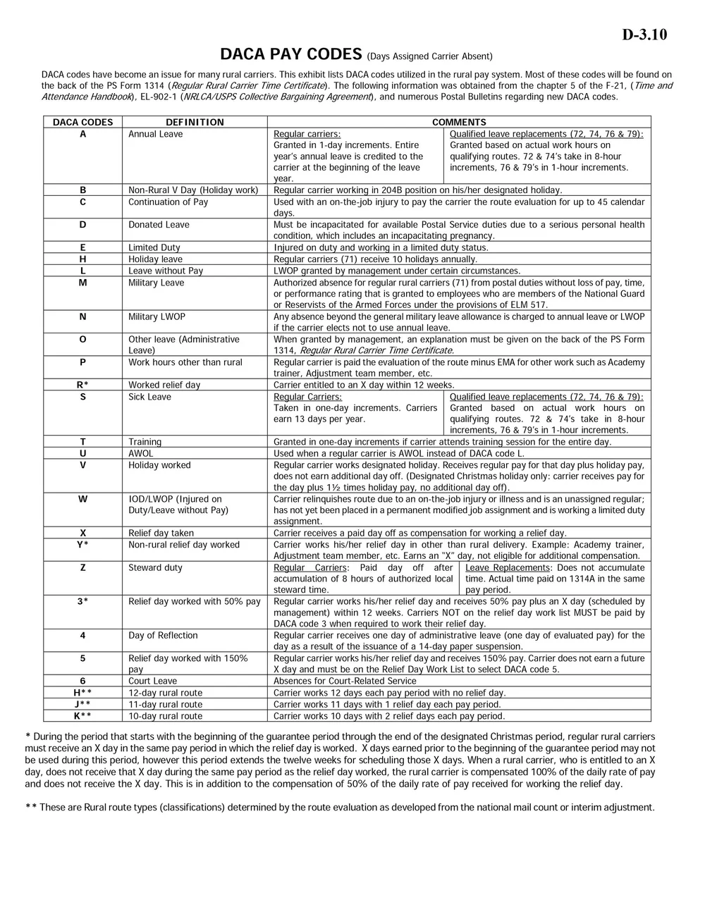 Potential Interview Questions: What are DACA 3 and DACA 5? Also, what ...