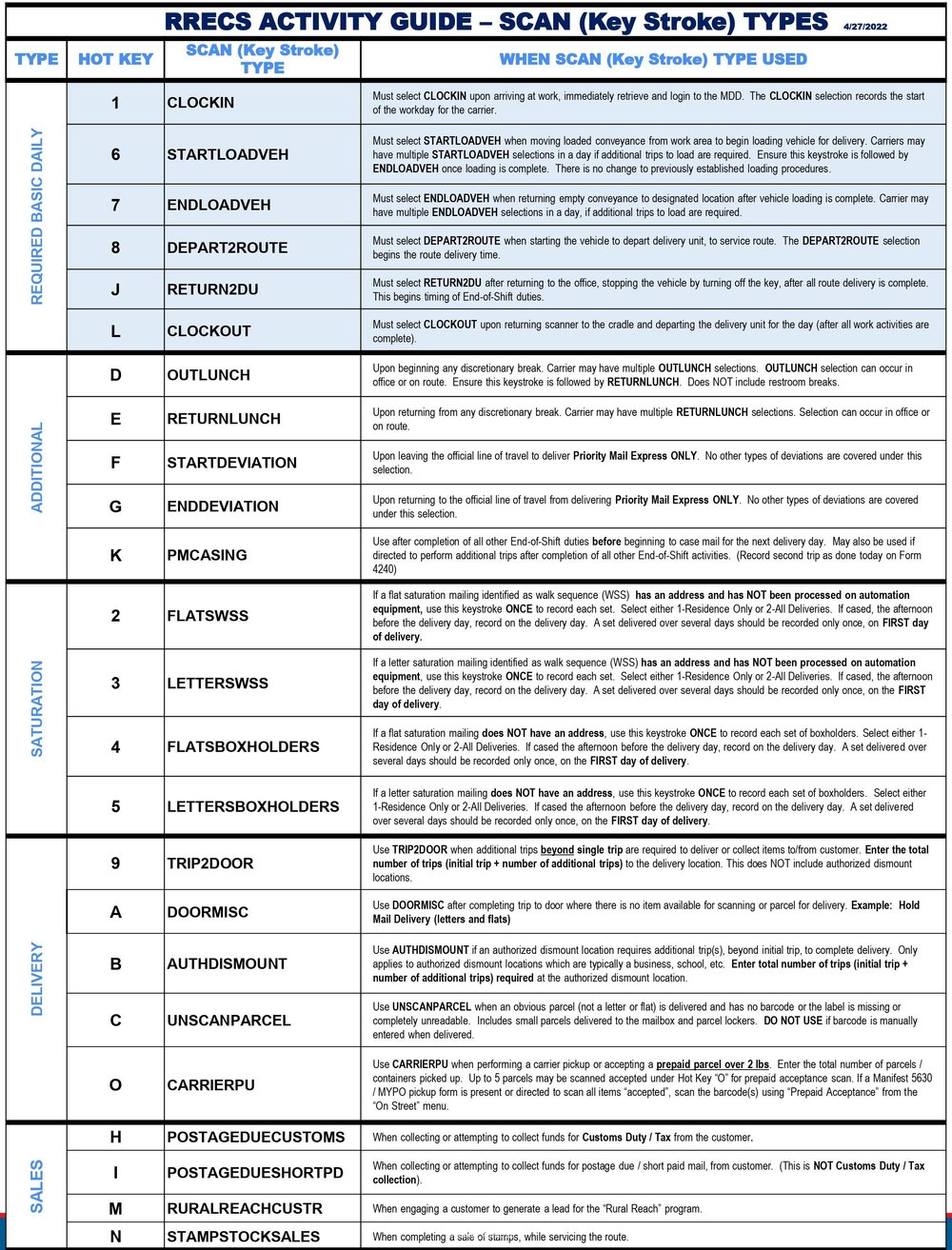 What are the 6 required scans in RRECS? — Alabama UPMA