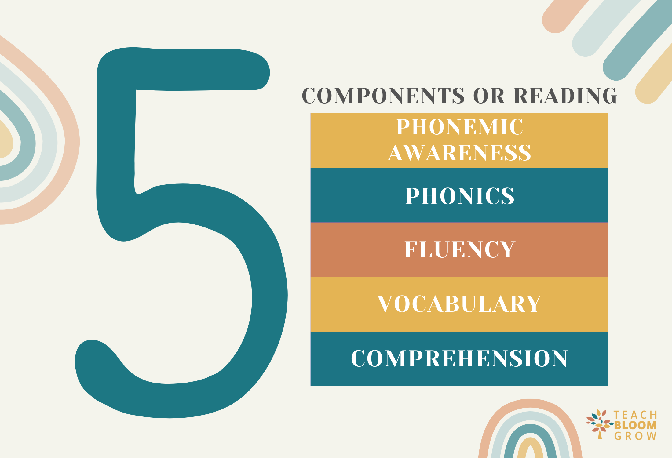 Practice Strategies for Targeted Reading Instruction — Teach Bloom Grow