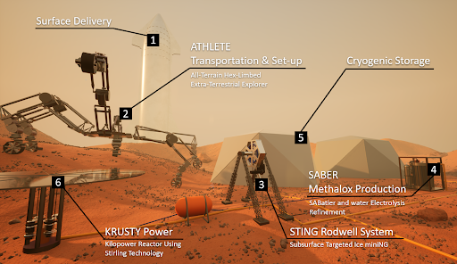RASC-AL — The Illinois Space Society
