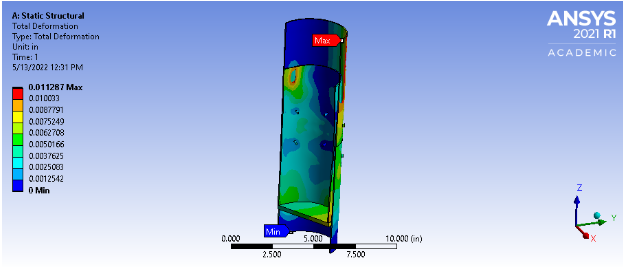 Structural Design & Analysis — The Illinois Space Society