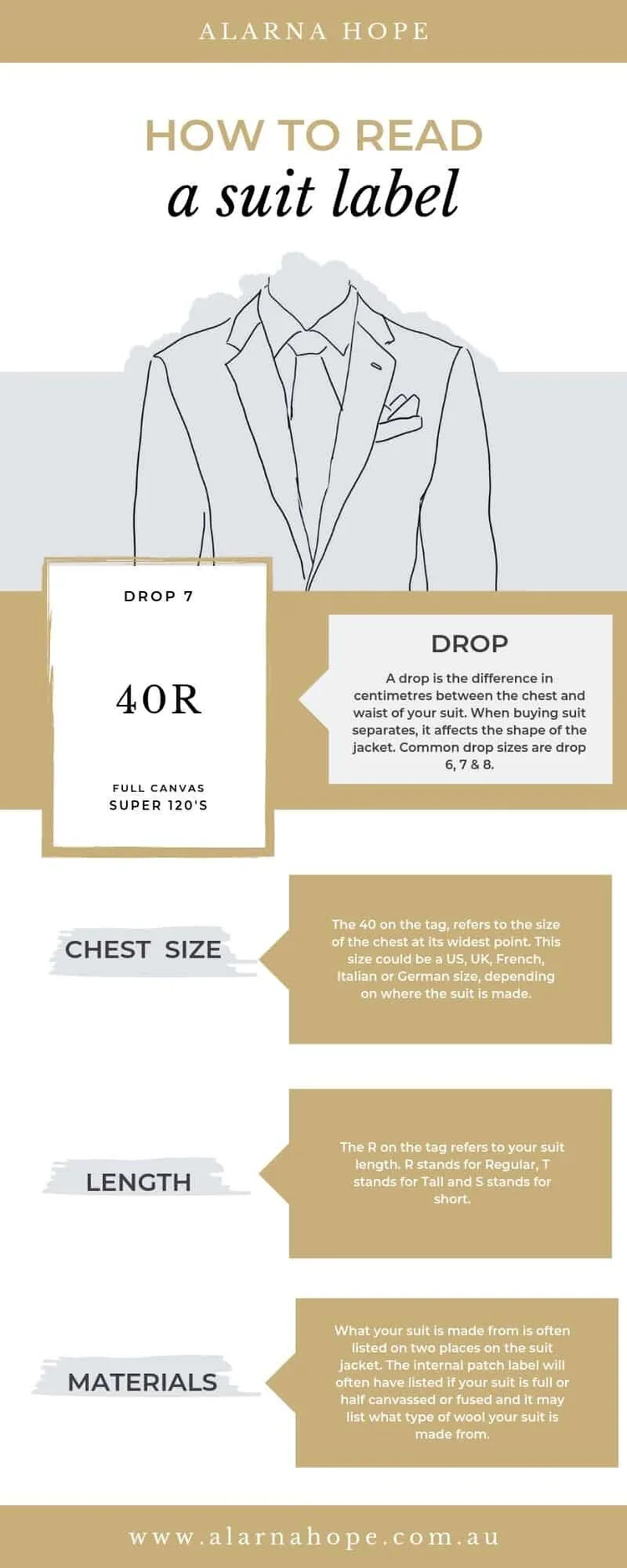 Suit Terminology - Fits & Drop Sizing — Alarna Hope