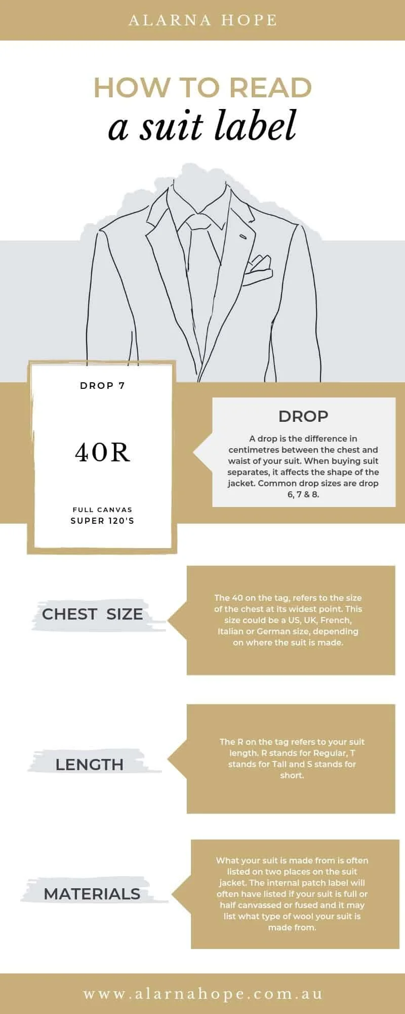 Suit Terminology Fits Drop Sizing Alarna Hope Suit Terminology Fits Drop Sizing Alarna Hope