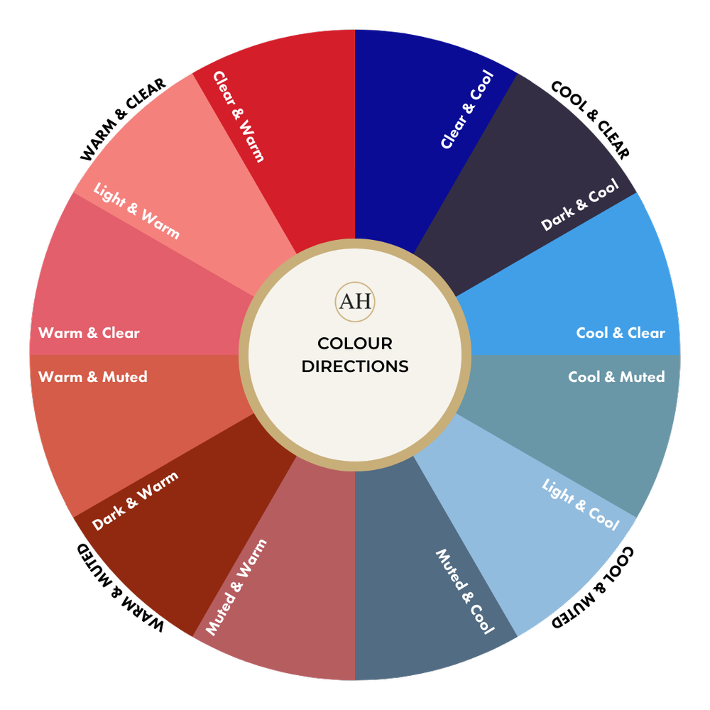 What is Colour Analysis? Is it worth it? — Alarna Hope