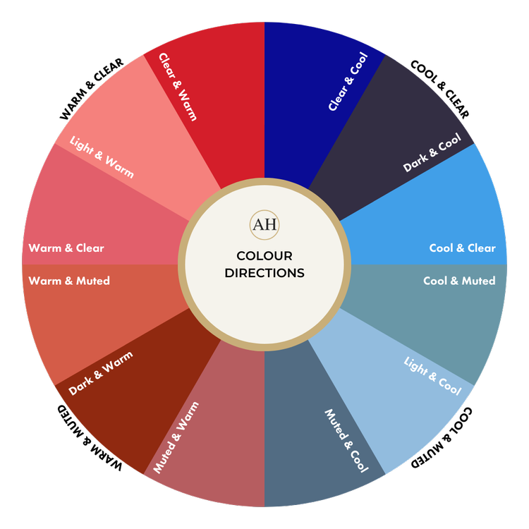 What is Colour Analysis? Is it worth it? — Alarna Hope
