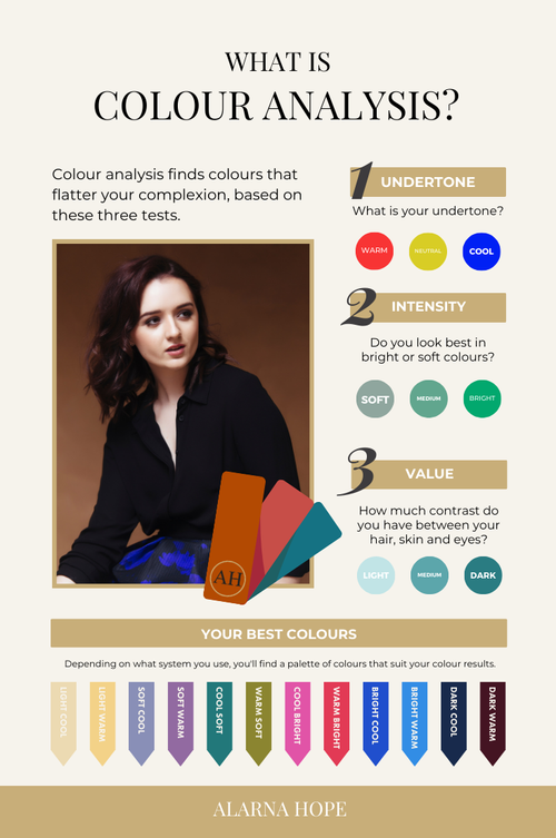 What is Colour Analysis? Is it worth it? — Alarna Hope
