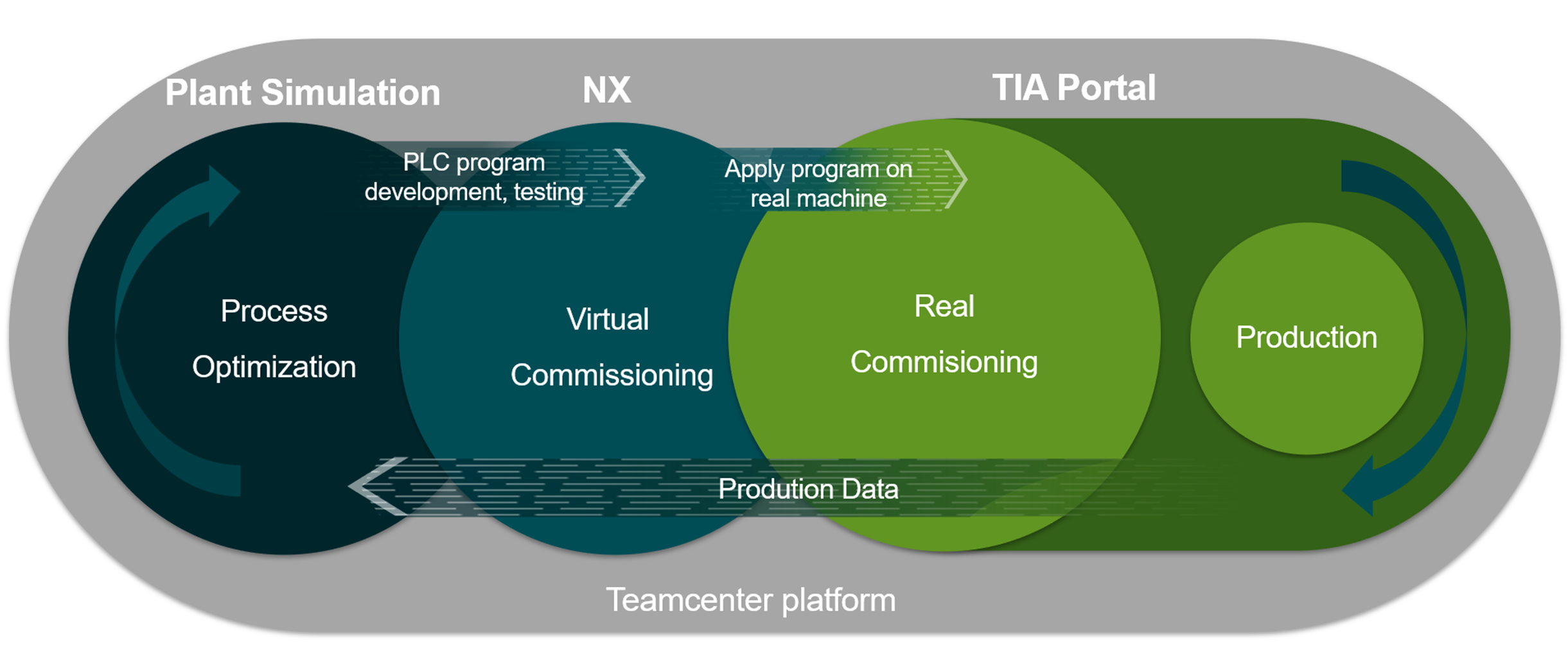 Simulation solutions for better production — evosoft Hungary Kft.