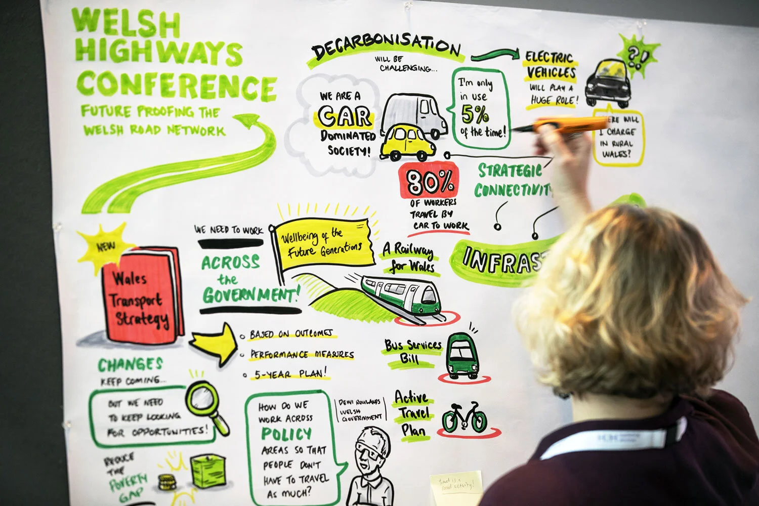 Graphic recording — Laura Sorvala Illustration