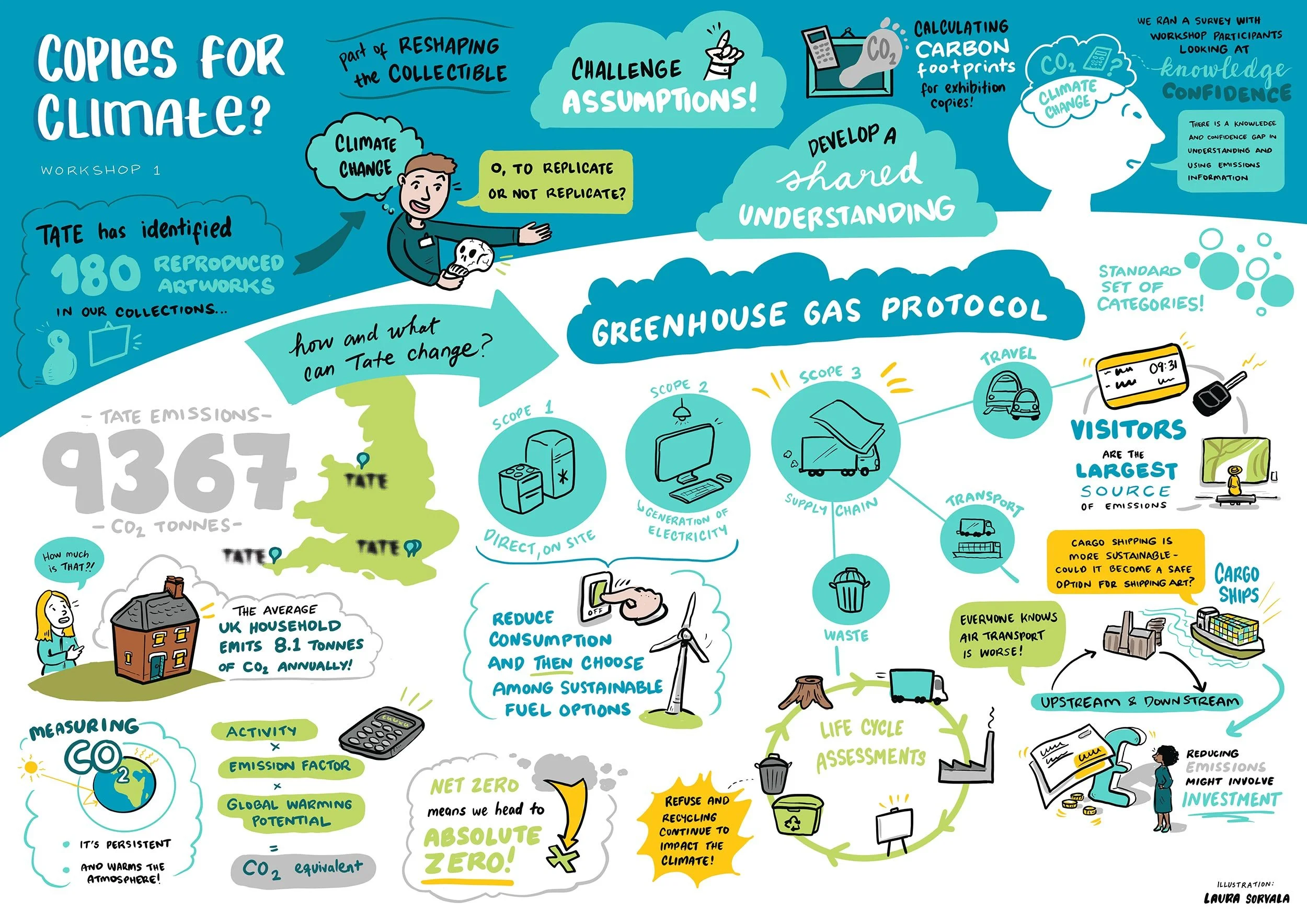 Digital scribing — Laura Sorvala Illustration