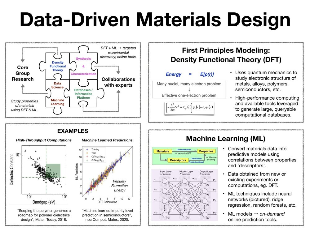 Services 4 — Data-Driven Materials Design