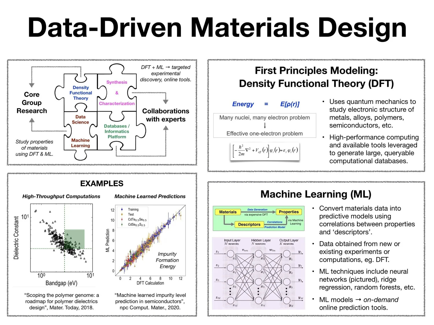 Services 4 — Data-Driven Materials Design