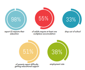 Learning Disabilities Association of Manitoba