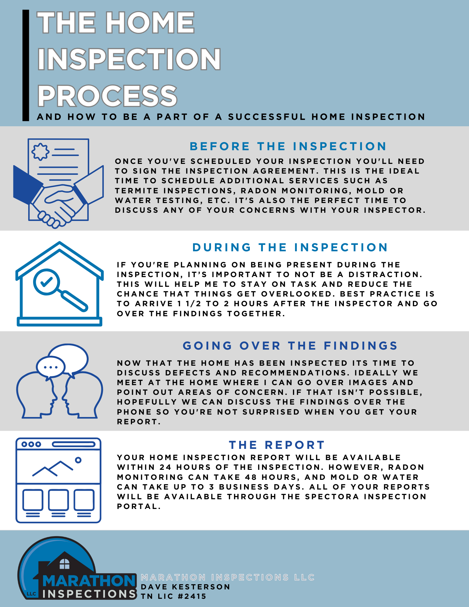 FAQs 1 — KNOXVILLE HOME INSPECTOR - MARATHON INSPECTIONS