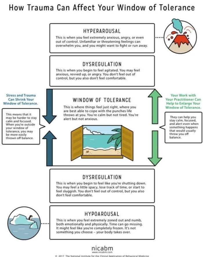 What is the Window of Tolerance? — Yaarah Therapy & Wellness Services