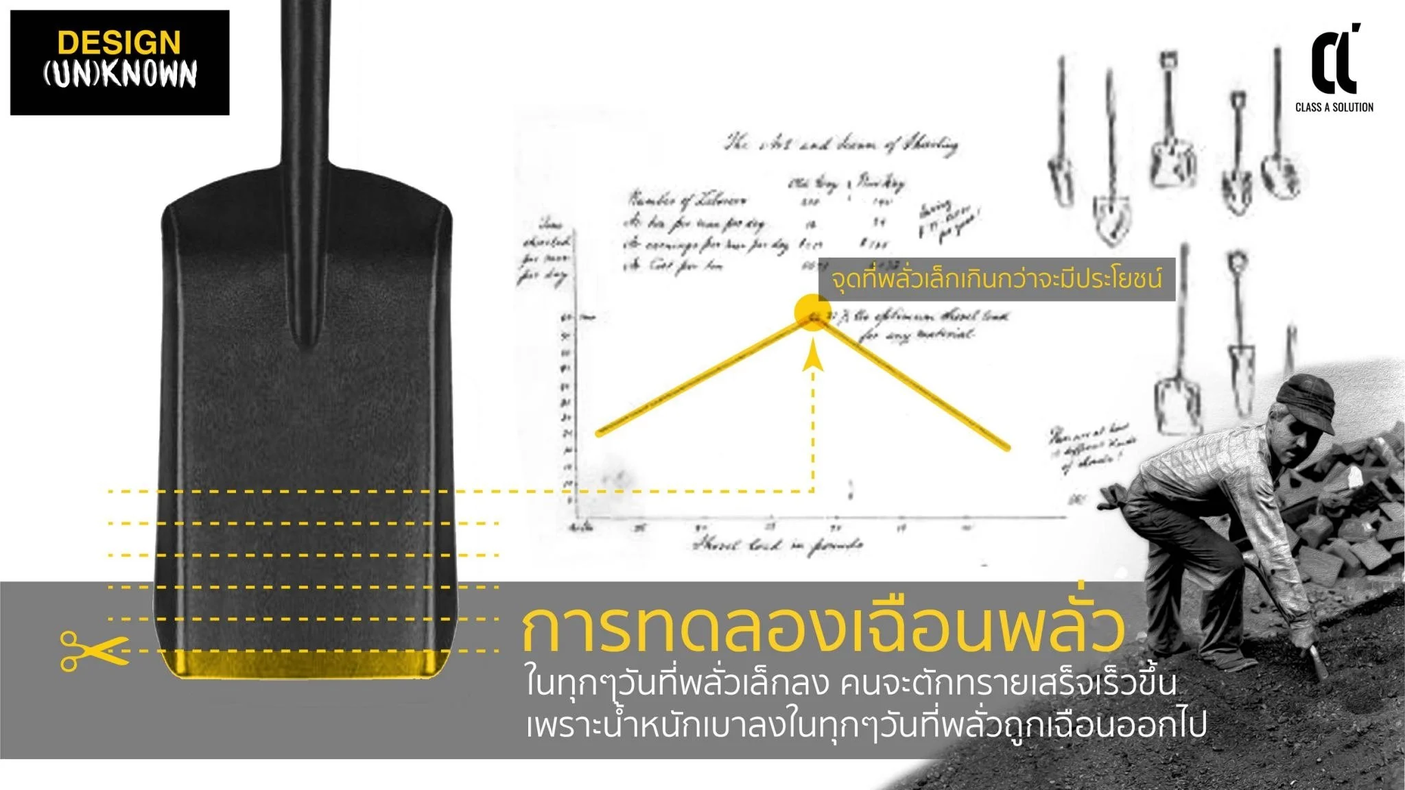 Class A Solution — blog — Frederick Taylor บิดาแห่งการจัดการเชิงวิทยาศาสตร์