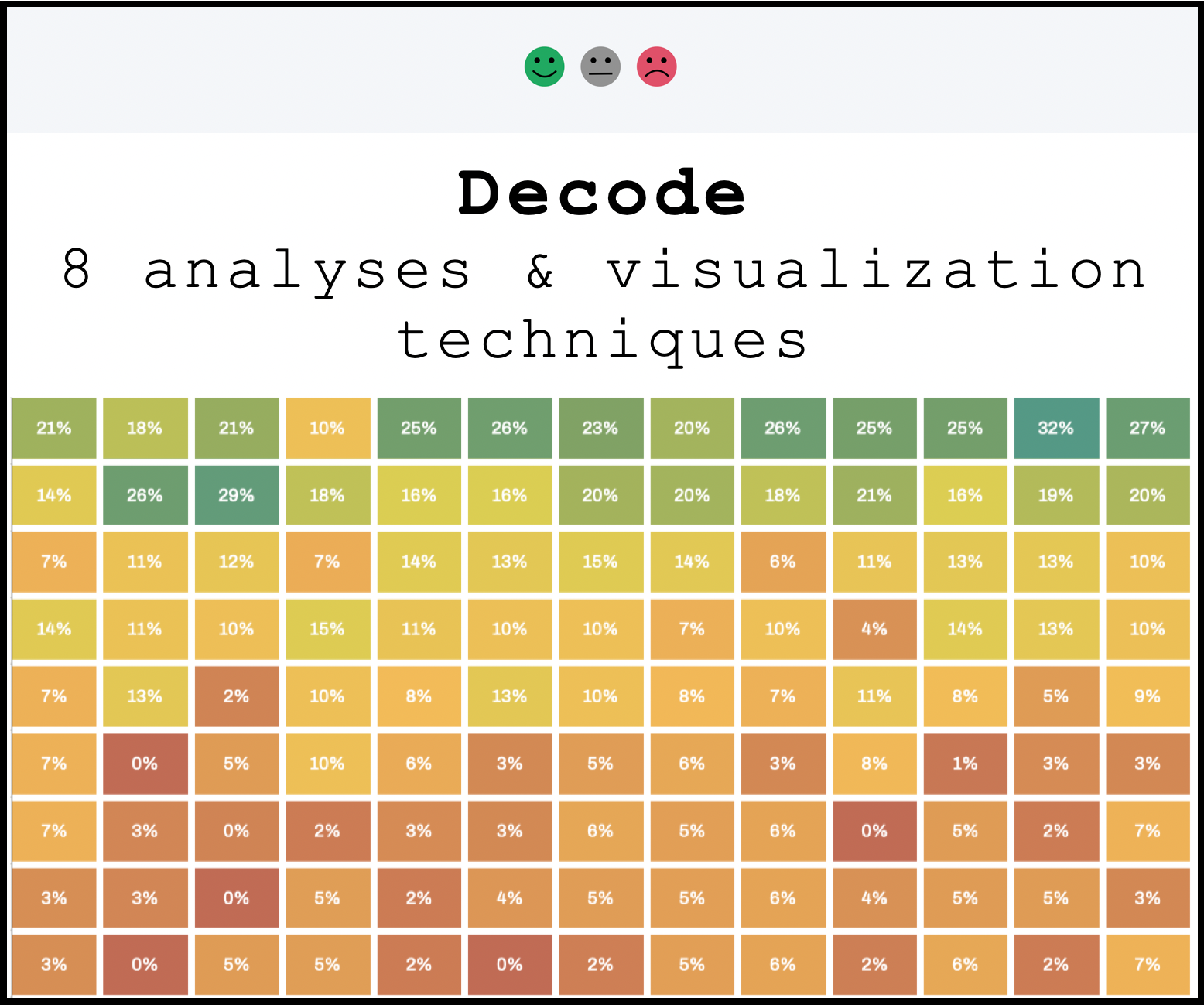 8 Techniques I Used to Analyze Survey Data — Sam McNerney