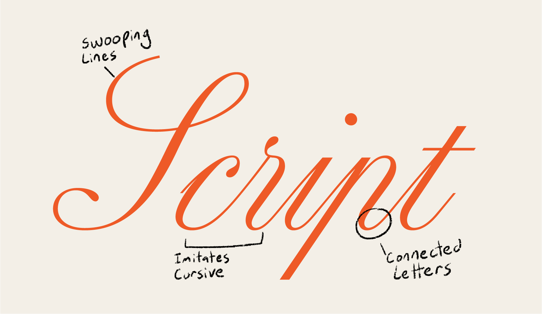 How to Choose Fonts That Reflect Your Brand Personality — Hey Sara Schultz