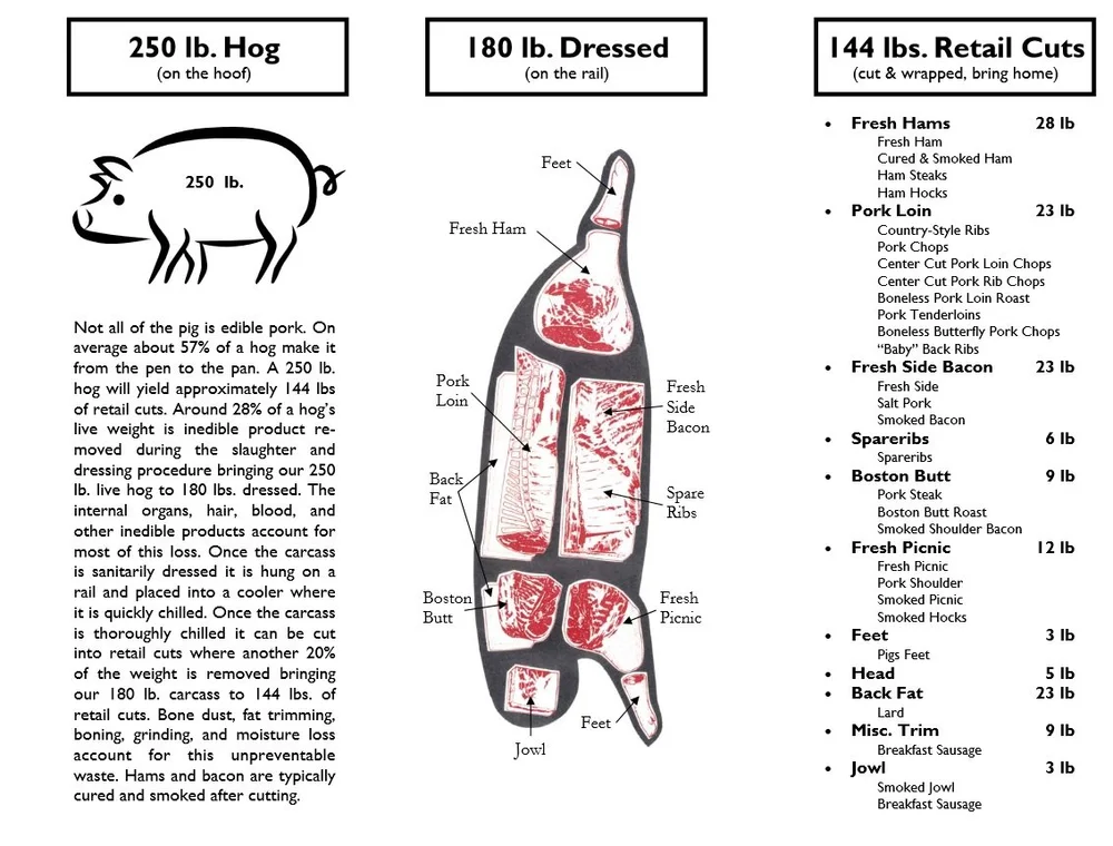Pork Cut Chart — Ridgemeade Farm