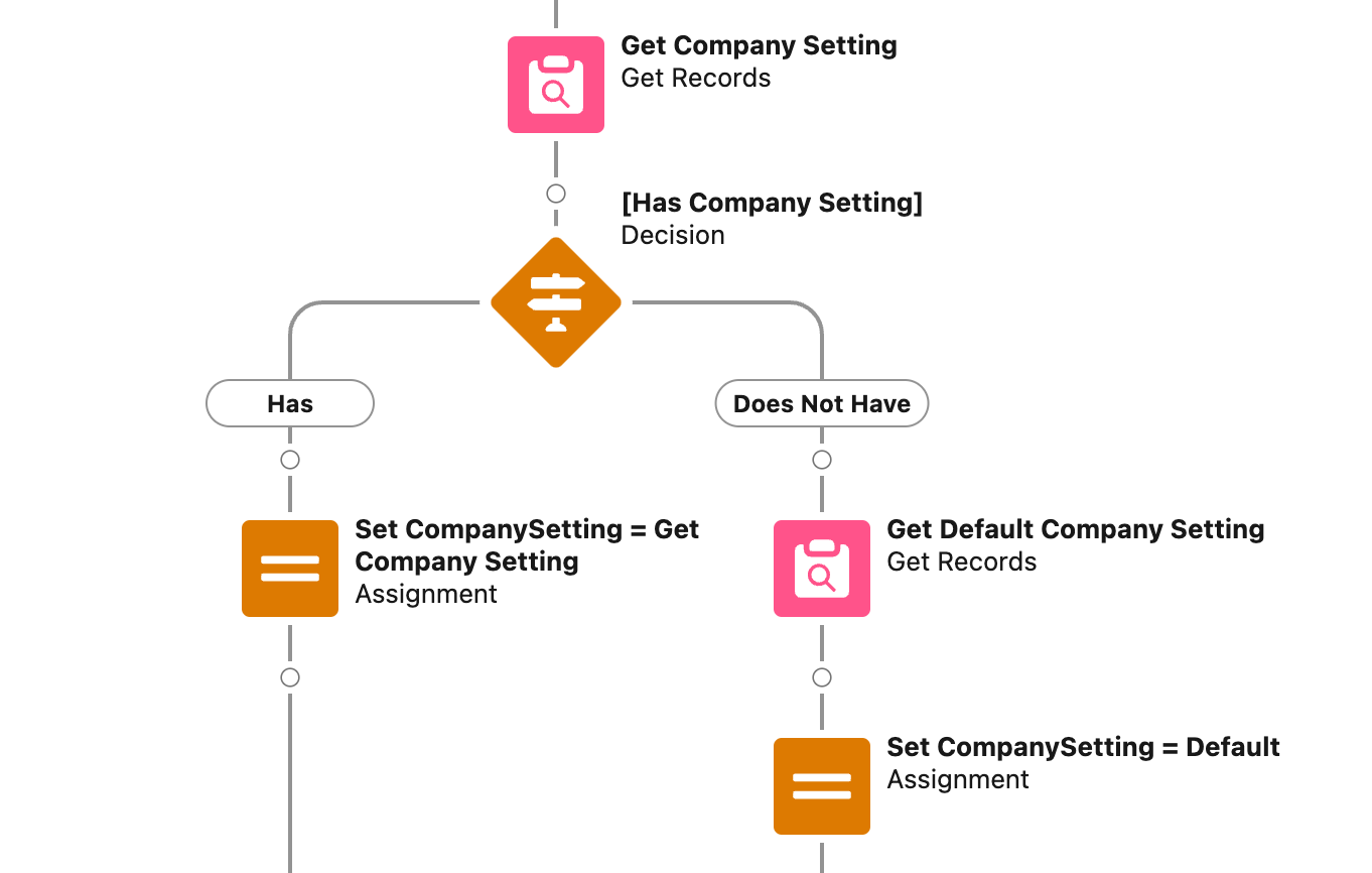 Campfire Solutions - Salesforce Implementation Partner