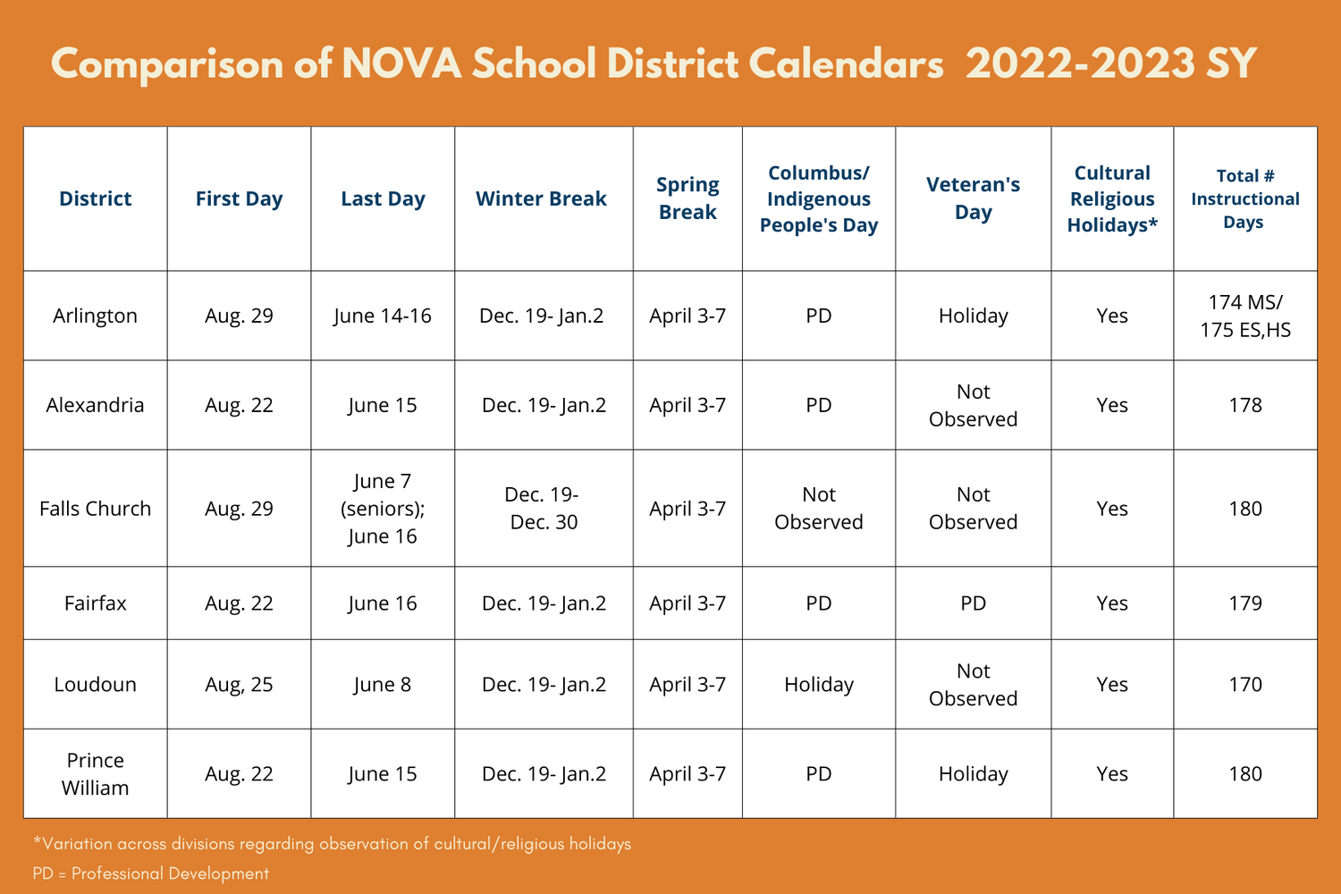 APS Calendar Should Return to Normal 180+ Days — Arlington Parents for ...