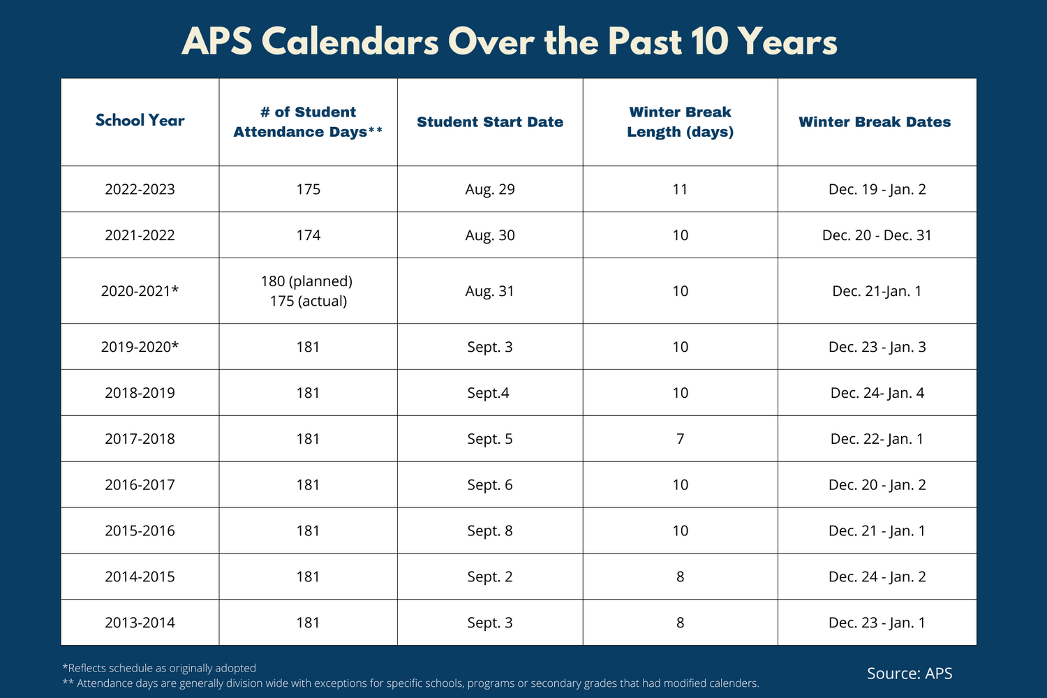 APS Calendar Should Return to Normal 180+ Days — Arlington Parents for ...