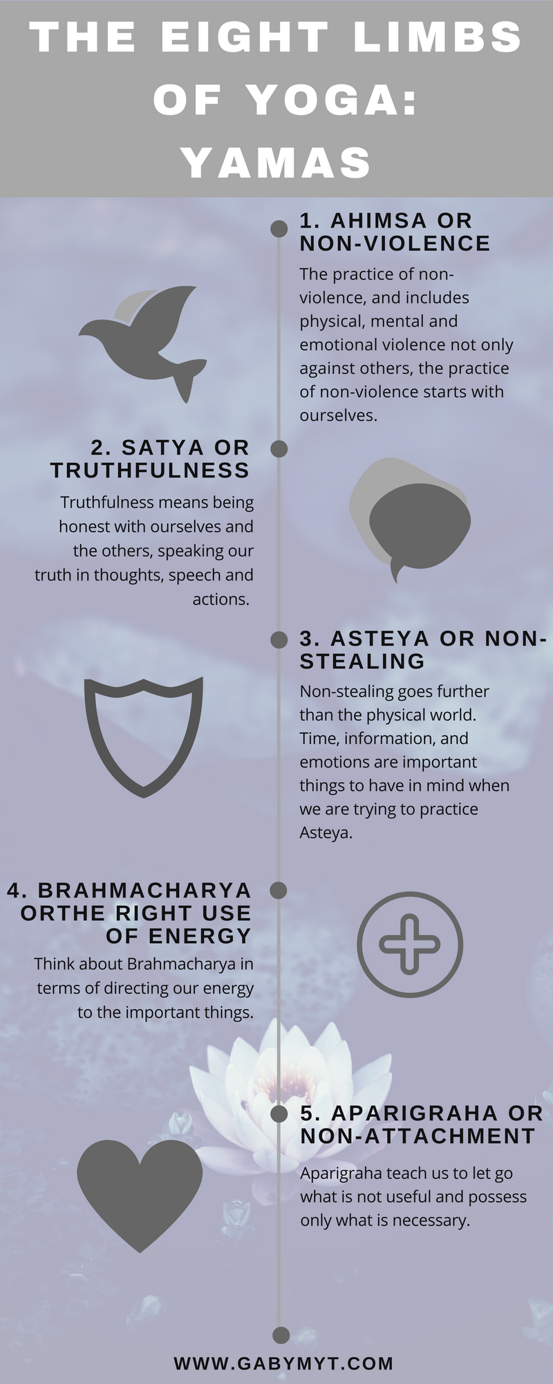 The Eight Limbs of Yoga: Yamas — Gabymyt