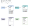 North Carolina Vehicle Registration Guide: How to Register Your Car ...