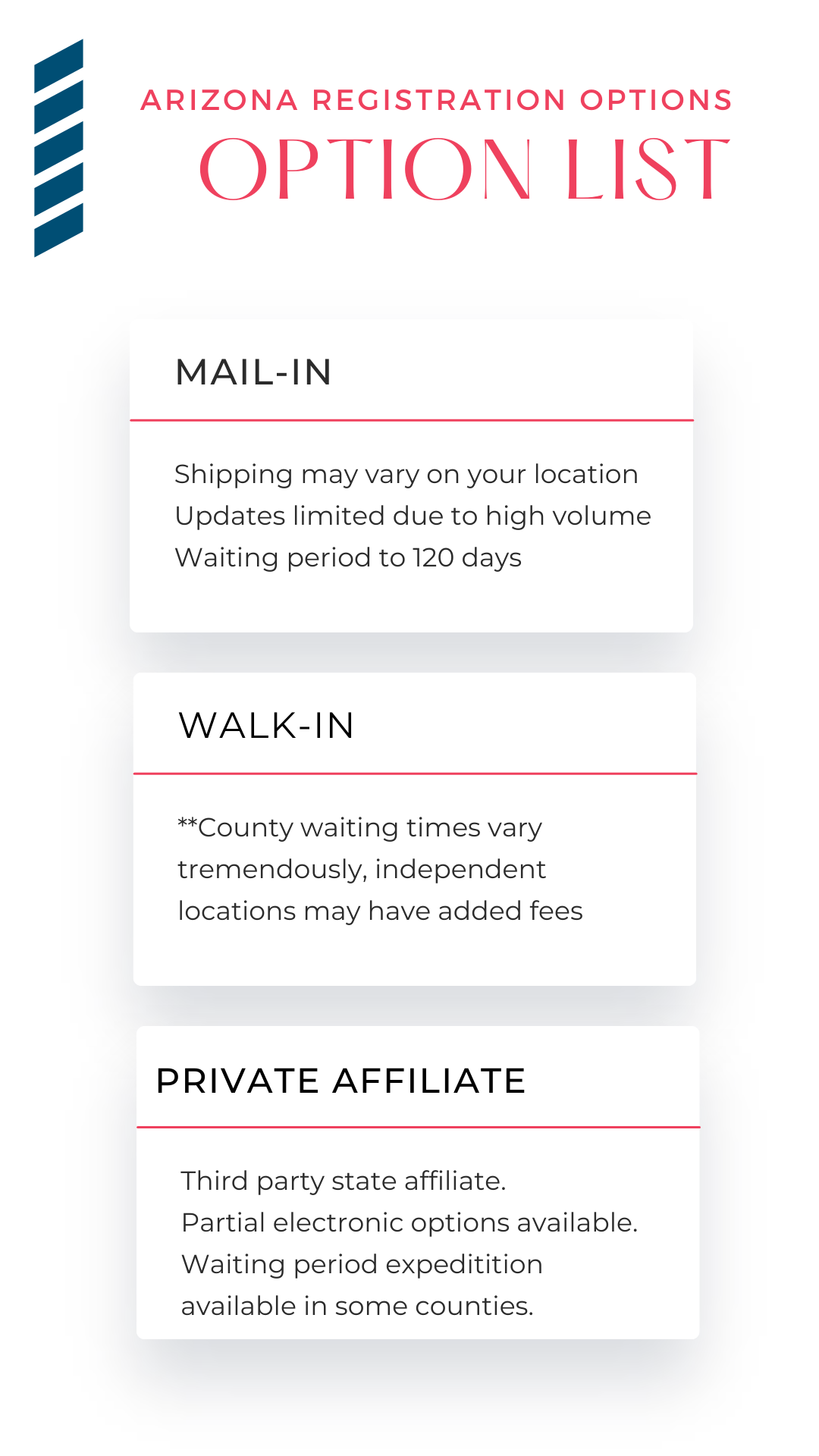 Arizona Vehicle Registration Guide: How to Register Your Car, Costs ...
