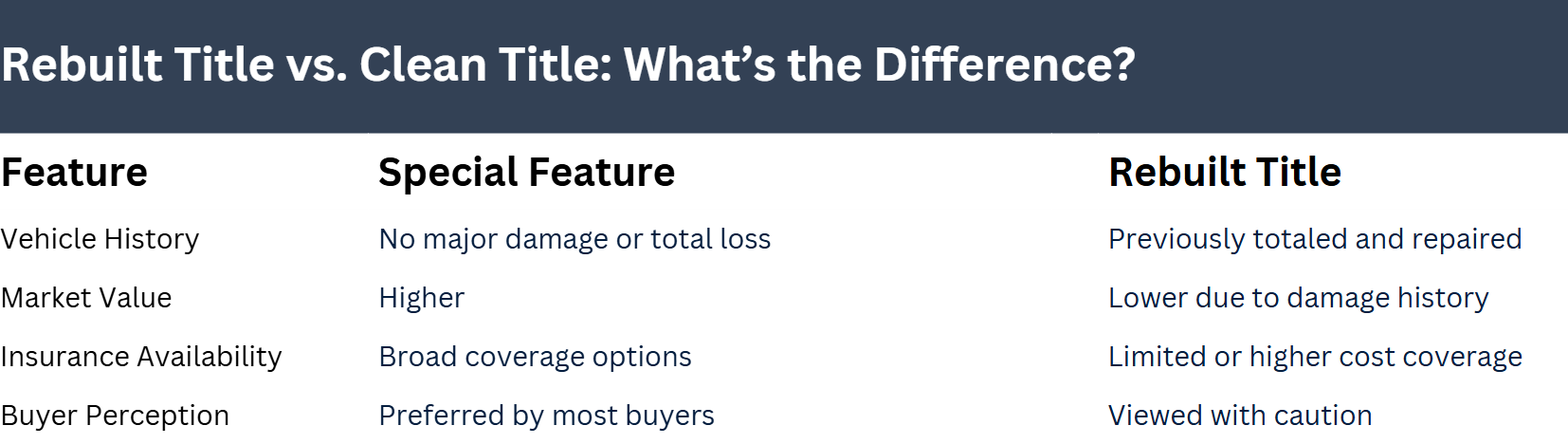 What Does a Rebuilt Title Mean? A Comprehensive Guide for Vehicle ...