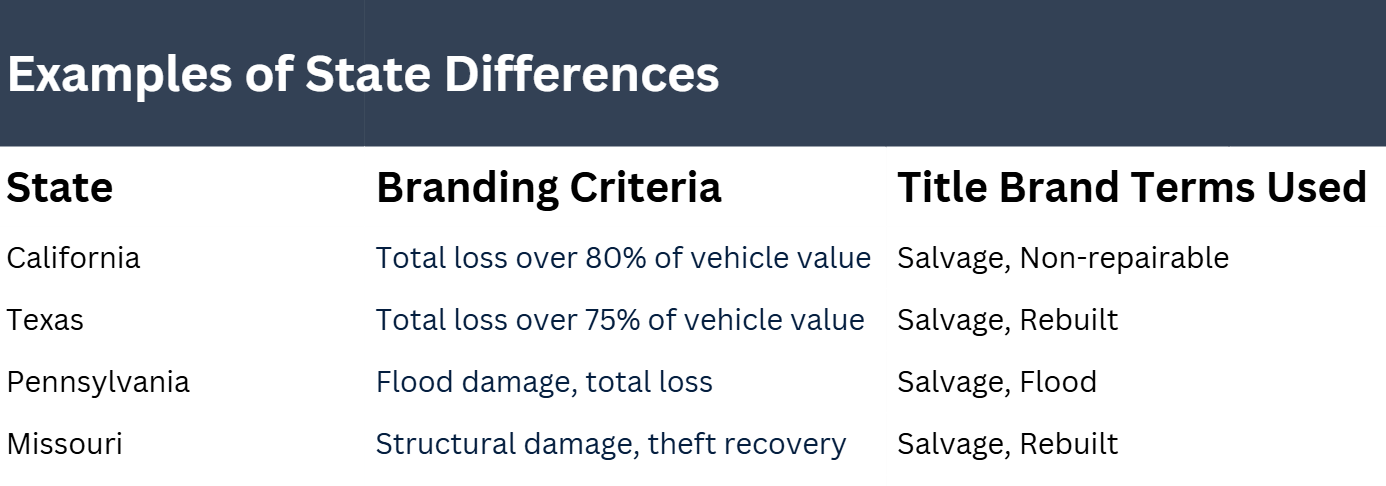 Branded Title Meaning for a Car: What It Is and How It Affects Your ...