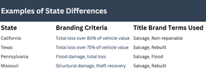 Branded Title Meaning for a Car: What It Is and How It Affects Your ...