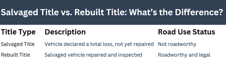 Salvaged Title: What It Means and How to Handle It — JG Title Company