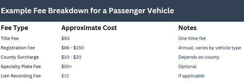 Title and Registration Fees Oregon: Complete Guide to Costs & Process ...
