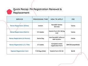 PA Vehicle Registration Guide (2025): How to Register, Renew, Fees ...
