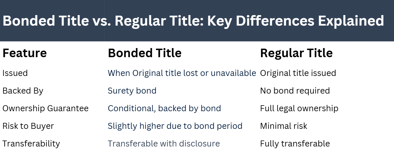 What Is a Bonded Title? A Complete Guide to Vehicle Bonded Titles — JG ...